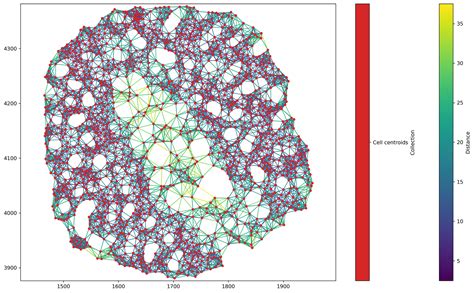 Tutorials — Multiscale Spatial Analysis