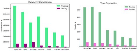 Technologies Free Full Text Multi Classification Of Lung Infections