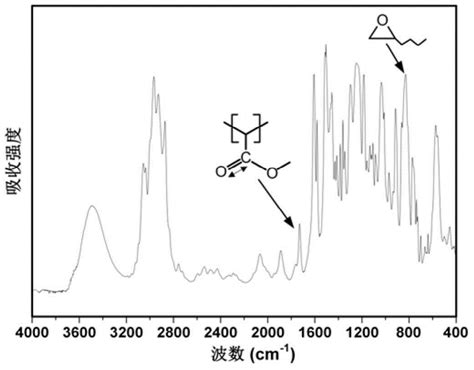 Method For Modifying Epoxy Resin By Reaction Type Multi Block Copolymer Eureka Patsnap