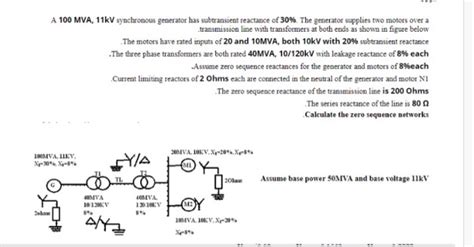 Solved A 100 Mva 11kv Synchronous Generator Has