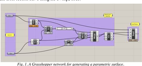 Figure 1 From Visual Dataflow Modelling A Comparison Of Three Systems