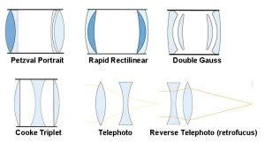 Lens Rentals Blog