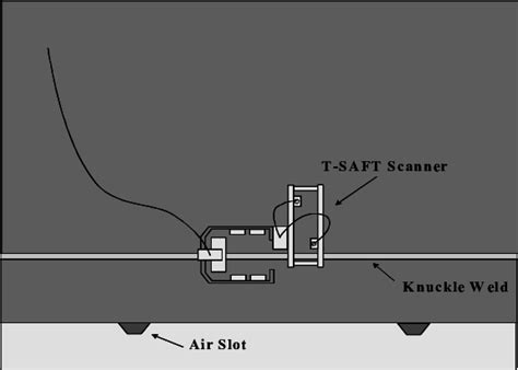 1 Saftt Saft Deployment Method Download Scientific Diagram