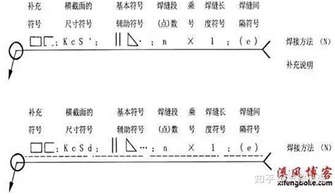 工程图中的钣金件焊接标注 知乎