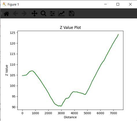 qgis show elevation profile from linestring s z values geographic