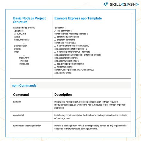 SOLUTION Cheat Sheet Studypool