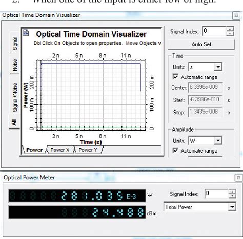 Figure 4 From Design And Simulation Of Soa Based Optical Nand Gate For Photonics Fpga Semantic