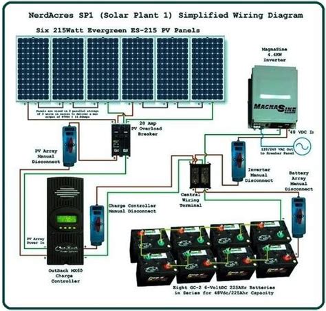 Hybrid Solar Power System In Jaipur At 5488000 Inr In Jaipur Sapna Trading Company
