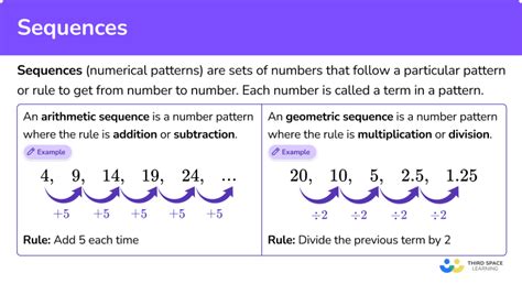 Sequences Steps Examples Questions