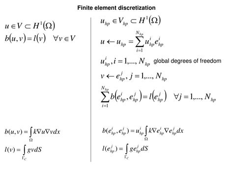 Ppt Fully Automatic Hp Adaptive Finite Element Method Powerpoint Presentation Id 3302506