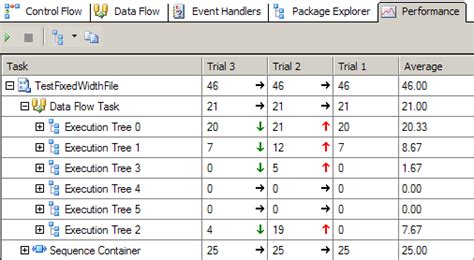 ssis performance visualization
