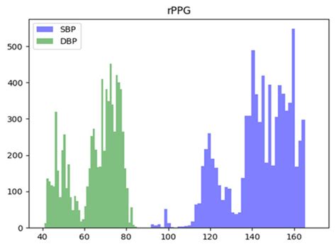 Electronics Special Issue Bioelectronics In Korea Emerging Medical Electronics And Digital