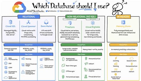 Sql Vs Nosql Atomic Transactionquale Database Scegliere Per Cosa Glue Labs