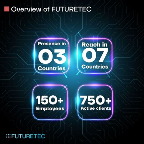 Futuretec Joudmss Joudcloud It Kuwait Bahrain Jordan Future