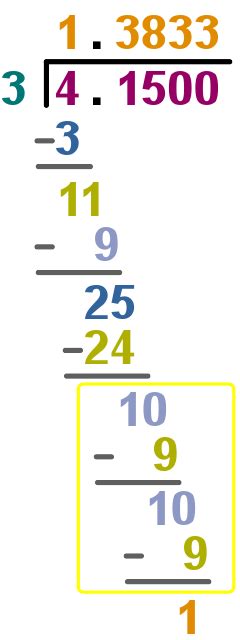 Dividing Decimals Lesson