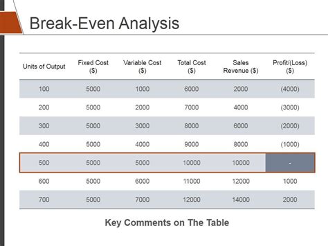 Break Even Analysis Ppt Powerpoint Presentation Summary Background Designs