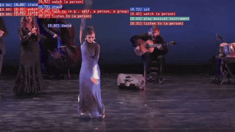 Part 2 How Much Data Do I Need For A Recommendation System Shaped Blog