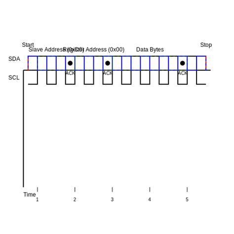 I2c Bus Protocol And Applications Tutorials On Electronics Next Electronics