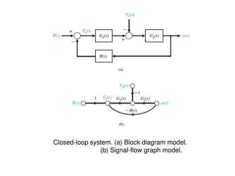 PPT Closed Loop System PowerPoint Presentation Free Download ID
