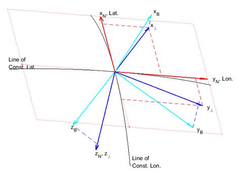 coordinates system — aceinna openrtk developer manual documentation