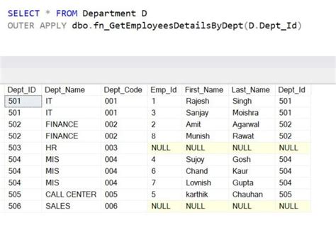 Sql Server Cross Apply And Outer Apply Sql Bi Tutorials