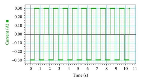 An Extremely Low Frequency Pulsed Electromagnetic Fields Apparatus