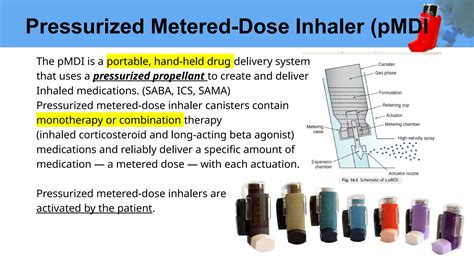 Asthma Inhaler Powerpoint Templates Widescreenpptx