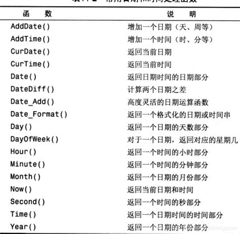 Sql：条件查询andand处理查询结果sql Where Andand Csdn博客