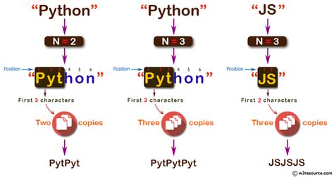 C Make N Copies Of The First 3 Characters Of A String