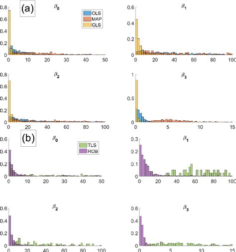 figure 1 from a new robust regression method based on minimization of