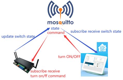 Home Automation Training 9 Integrate Kc868 Server To Home Assistant By Mqtt Smart Home