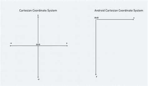 Building Your First Custom Chart In Android With Jetpack Compose Droidcon