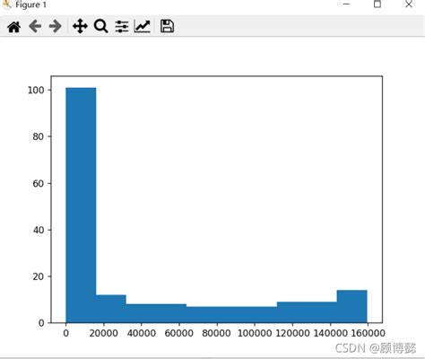 Python实践——成绩数据可视化成绩分析数据可视化顾博懿的博客 Csdn博客