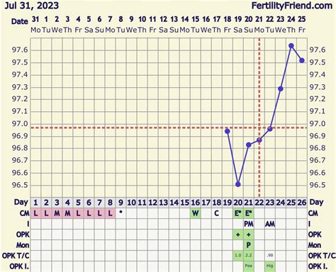 Is This An Ok Temp Rise Rtfabchartstalkers