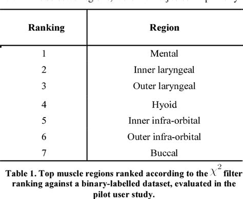Silent Speech Interface Semantic Scholar