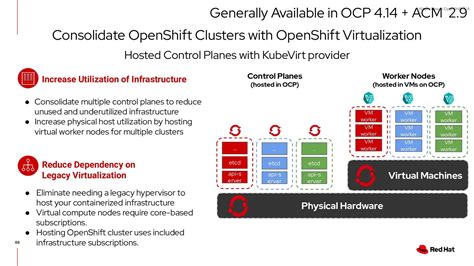 Whats New In Openshift 4 14 Speaker Deck