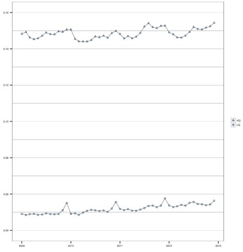 Plot Ggplot Trouble With Legend When Using Geom Point In R Stack Overflow