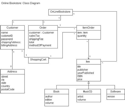 Create Your Class Diagrams Easily With This Online Tool