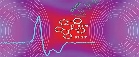 Terahertz Epr Spectroscopy In The High Homogeneity 36t Series Connected Hybrid Magnet Maglab
