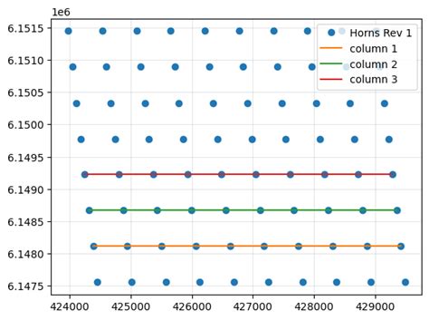 gaussian wake deficit models — pywake 2 6 13 dev7 gce0807ec7 documentation