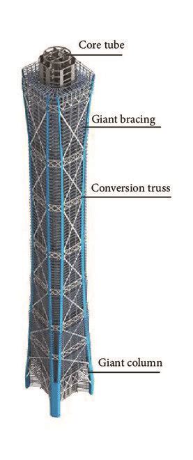 Concept And Structure Figure Of Citic Tower A Citic Tower Concept