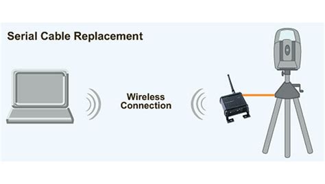 Wireless Measurement And Data Acquisition 2013 11 01 Quality Magazine