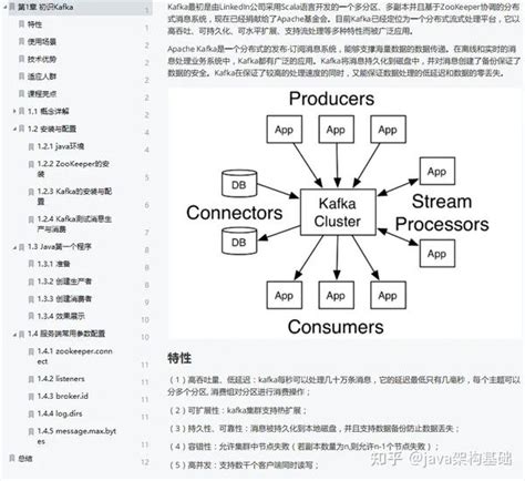 超详细：这份全网首发的kafka技术手册，从基础到实战一应俱全 知乎