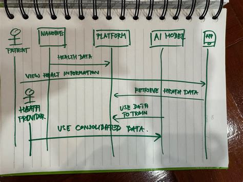 ใบเสร็จรับเงิน ใบกำกับภาษี อย่างเต็ม อย่างย่อ ต่างกันอย่างไร By Chokchai Phatharamalai