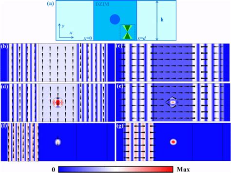 A Schematic Of The Unit Cell Of Our Periodic System Along The Y Download Scientific Diagram