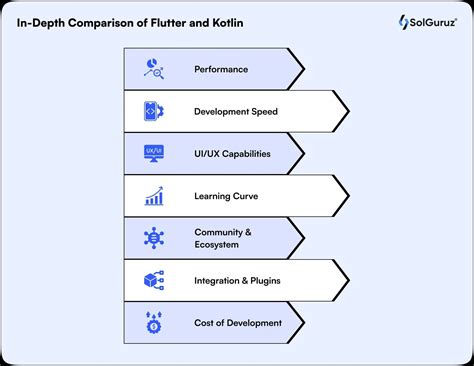 Flutter Vs Kotlin Which Is Best For App Development In 2025
