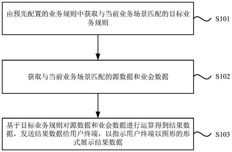 Data Management Method And Device Server And Storage Medium Eureka