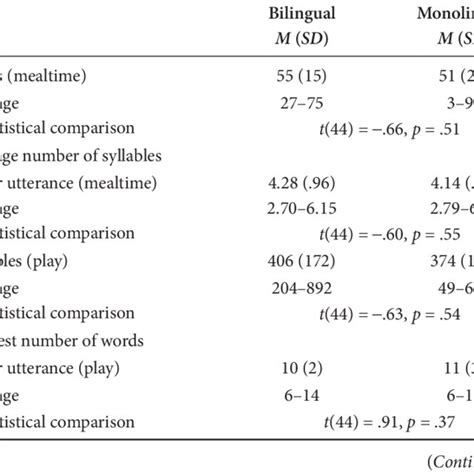Input Frequency Measures Months Download Scientific Diagram