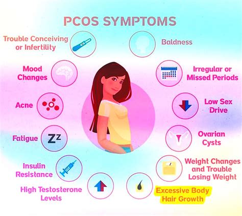 Pcos Permanent Hair Removal