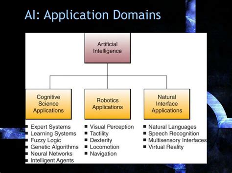 Ppt Dss Decision Support Systems And Ai Artificial Intelligence Powerpoint Presentation
